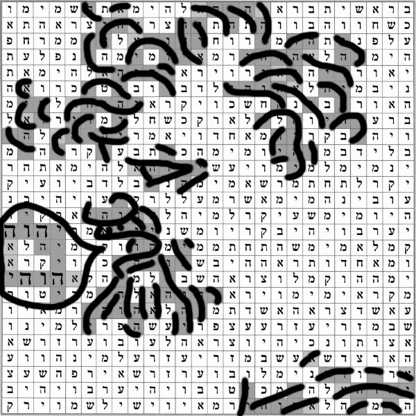 IOUO and AOUO in Genesis 1:1ff