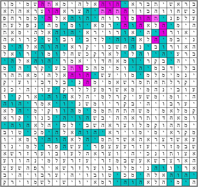 IOUO and TOUO in Genesis 1:1ff